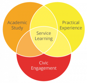 Service Learning - CASE