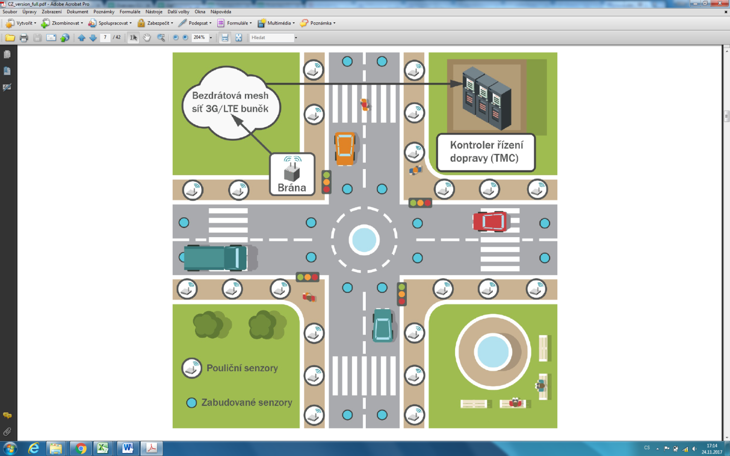MUNISS: Realization of Smart City Vision for City District Nový ...